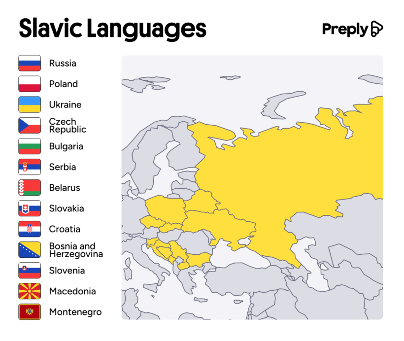 Ukrainian vs. Russian Language: What's The Difference?