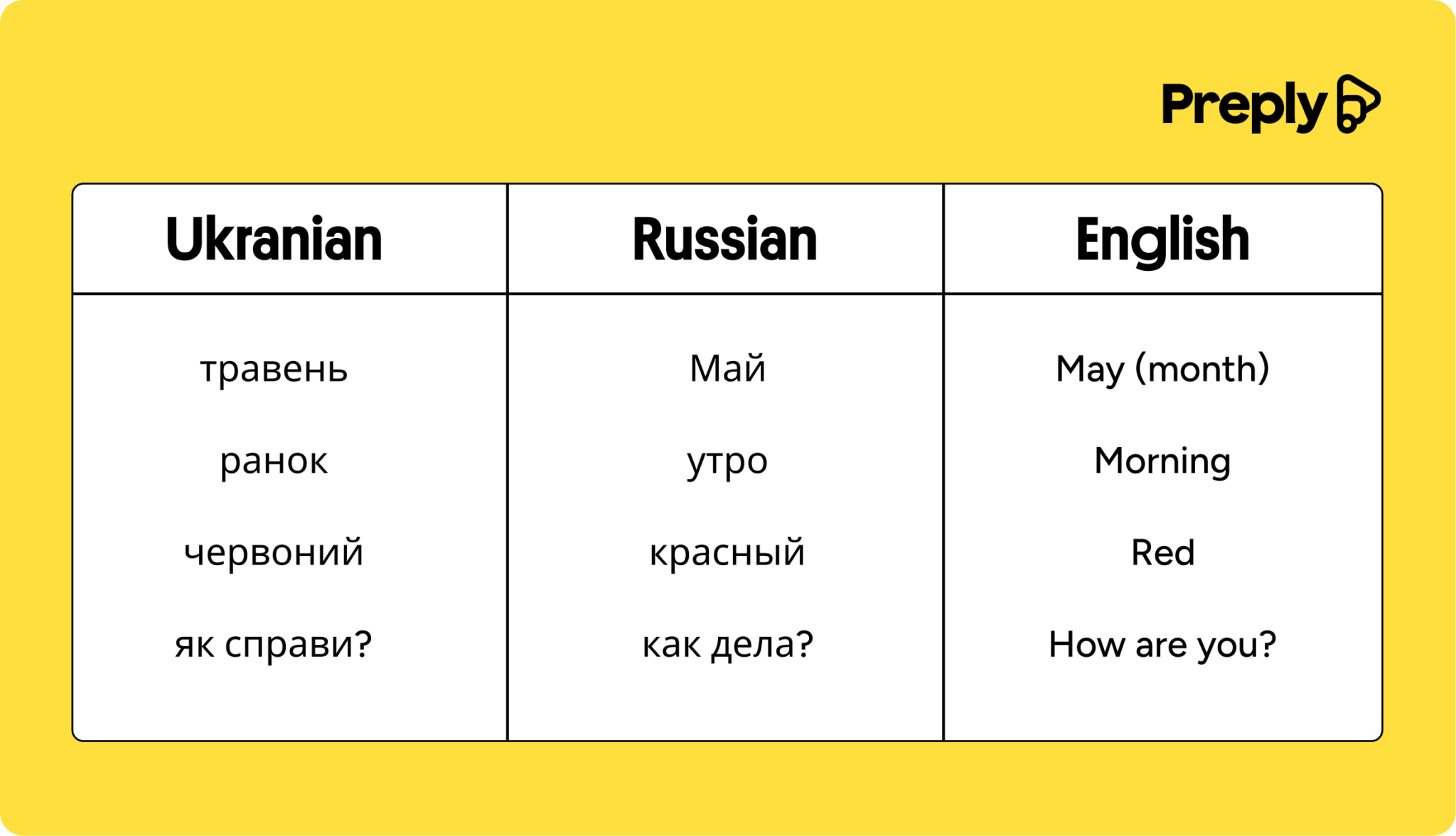 Ukrainian vs. Russian Language: What's The Difference?