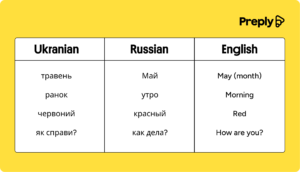 Ukrainian vs. Russian Language: What's The Difference?