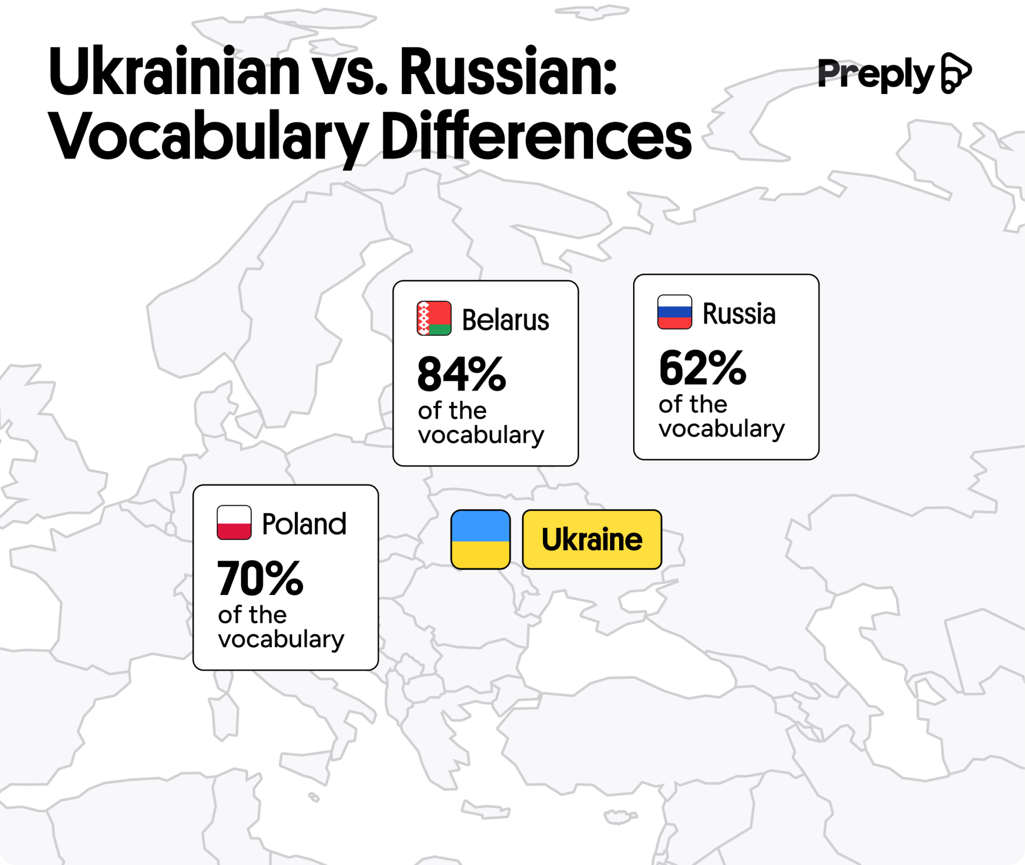Ukrainian vs. Russian Language: What's The Difference?
