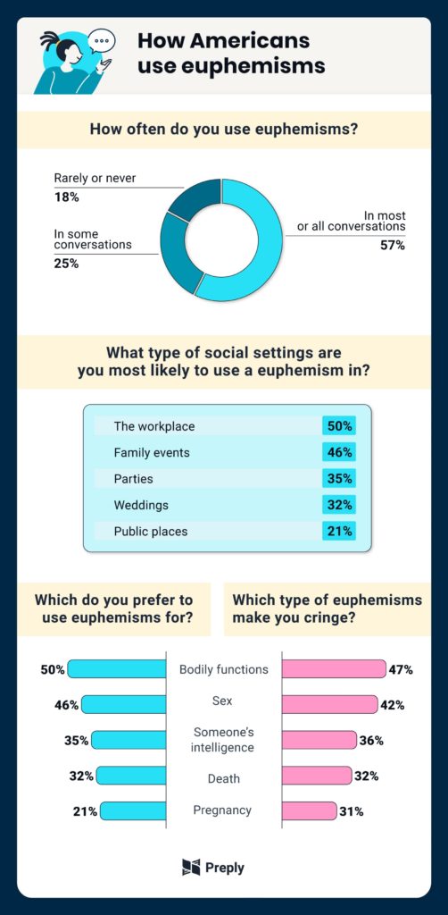 Study: The Most Confusing Euphemisms in the U.S.