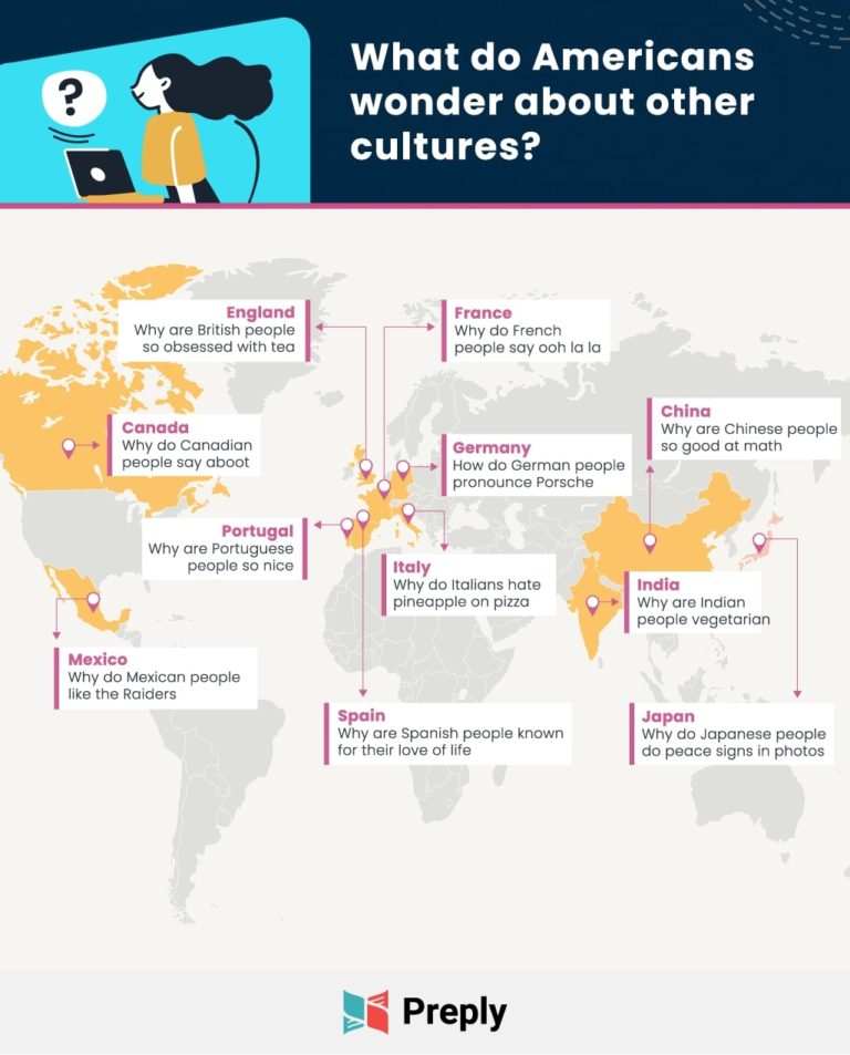 Study Reveals What Americans Wonder About Other Cultures