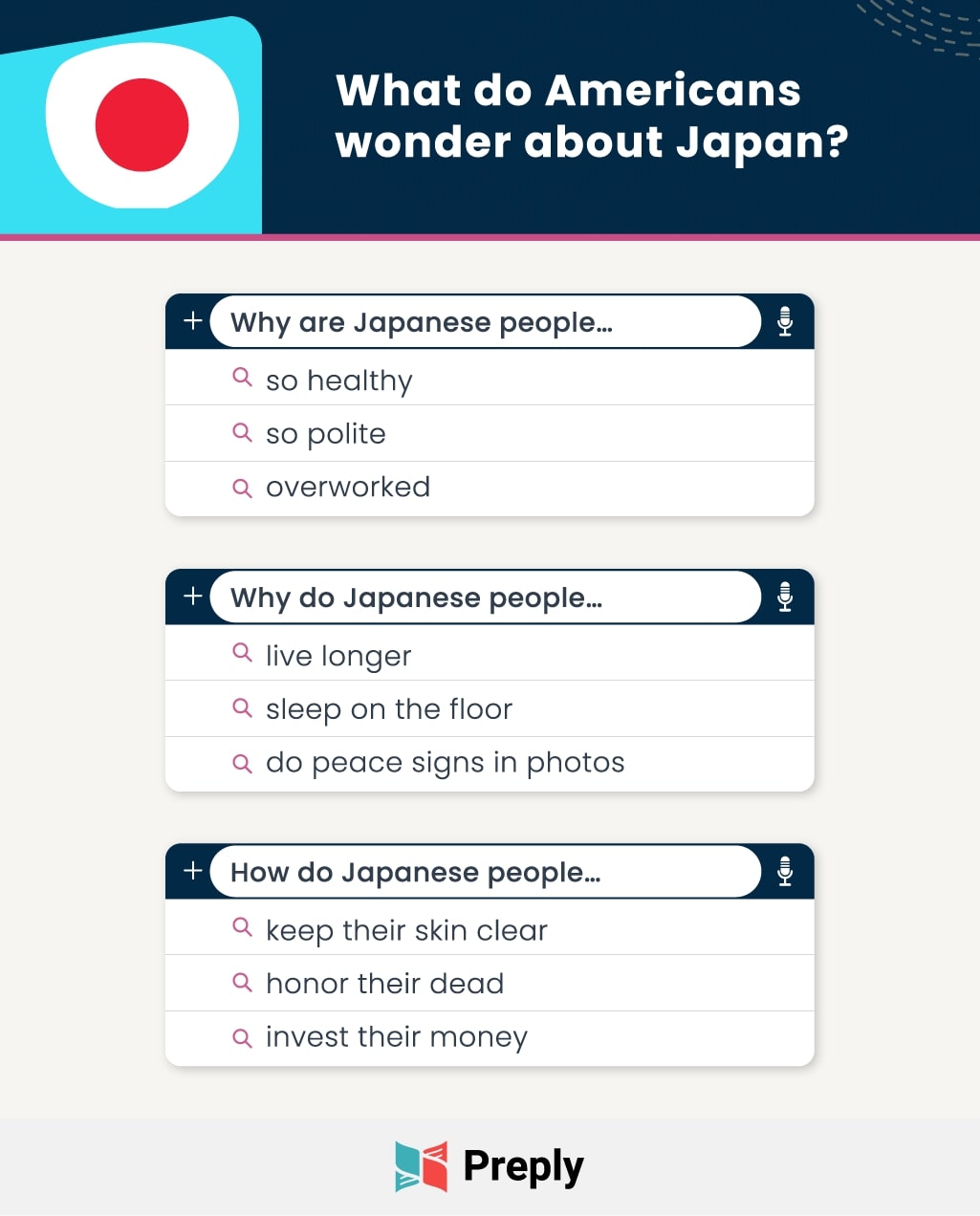 Study Reveals What Americans Wonder About Other Cultures