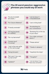 Study: The Most Passive-Aggressive Phrases, Ranked