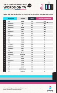 TV Dictionary: The Most Used Words On Television