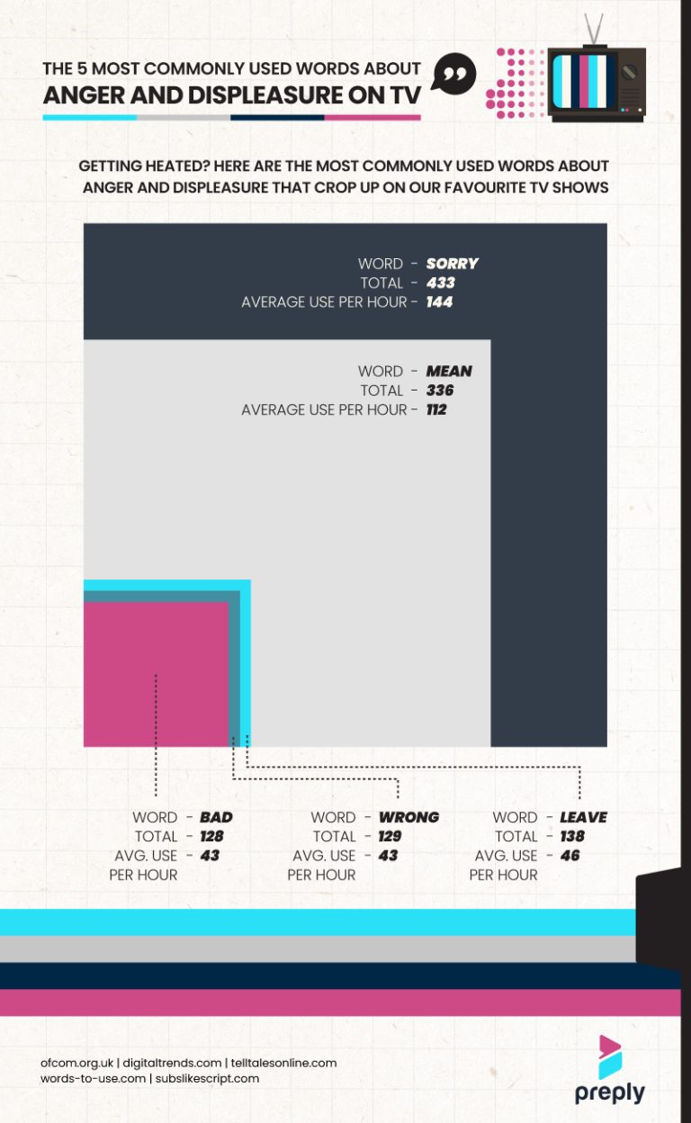 TV Dictionary: The Most Used Words On Television