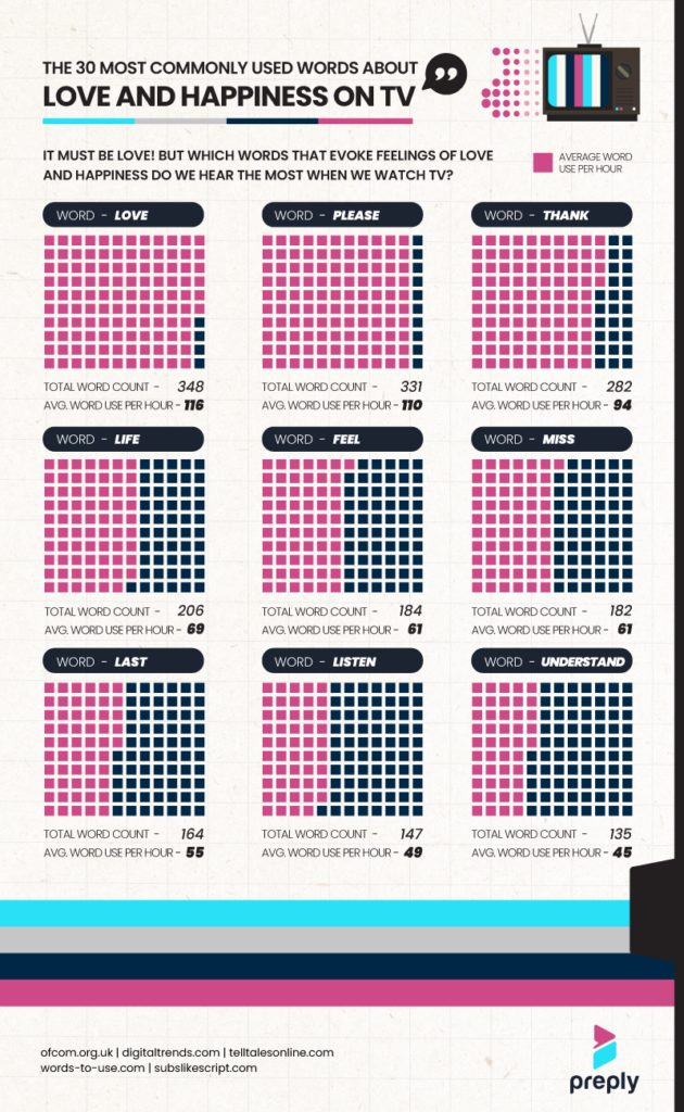 TV Dictionary: The Most Used Words On Television