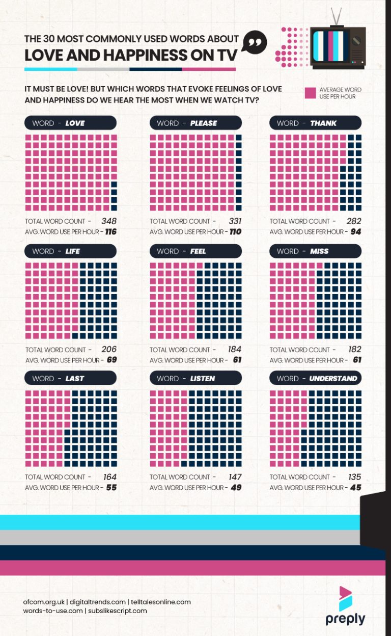 TV Dictionary: The Most Used Words On Television