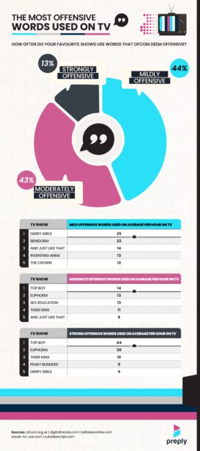 TV Dictionary: The Most Used Words On Television