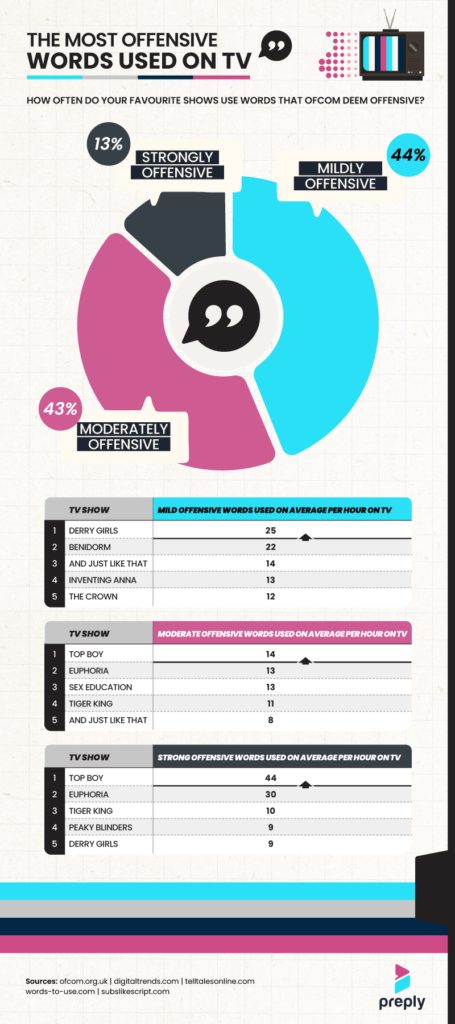 TV Dictionary: The Most Used Words On Television