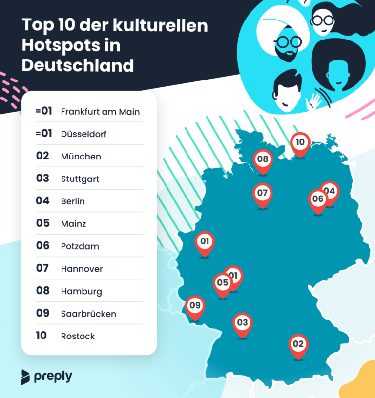 Deutschlands kulturelle Hotspots im Jahr 2022