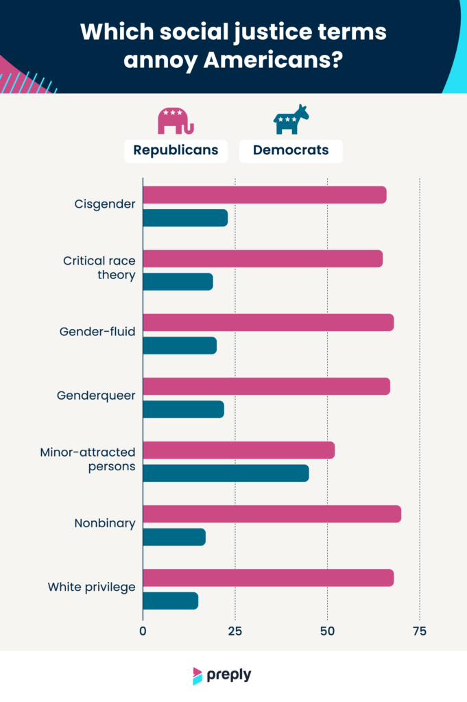 Study Reveals Americans’ Favorite New Words
