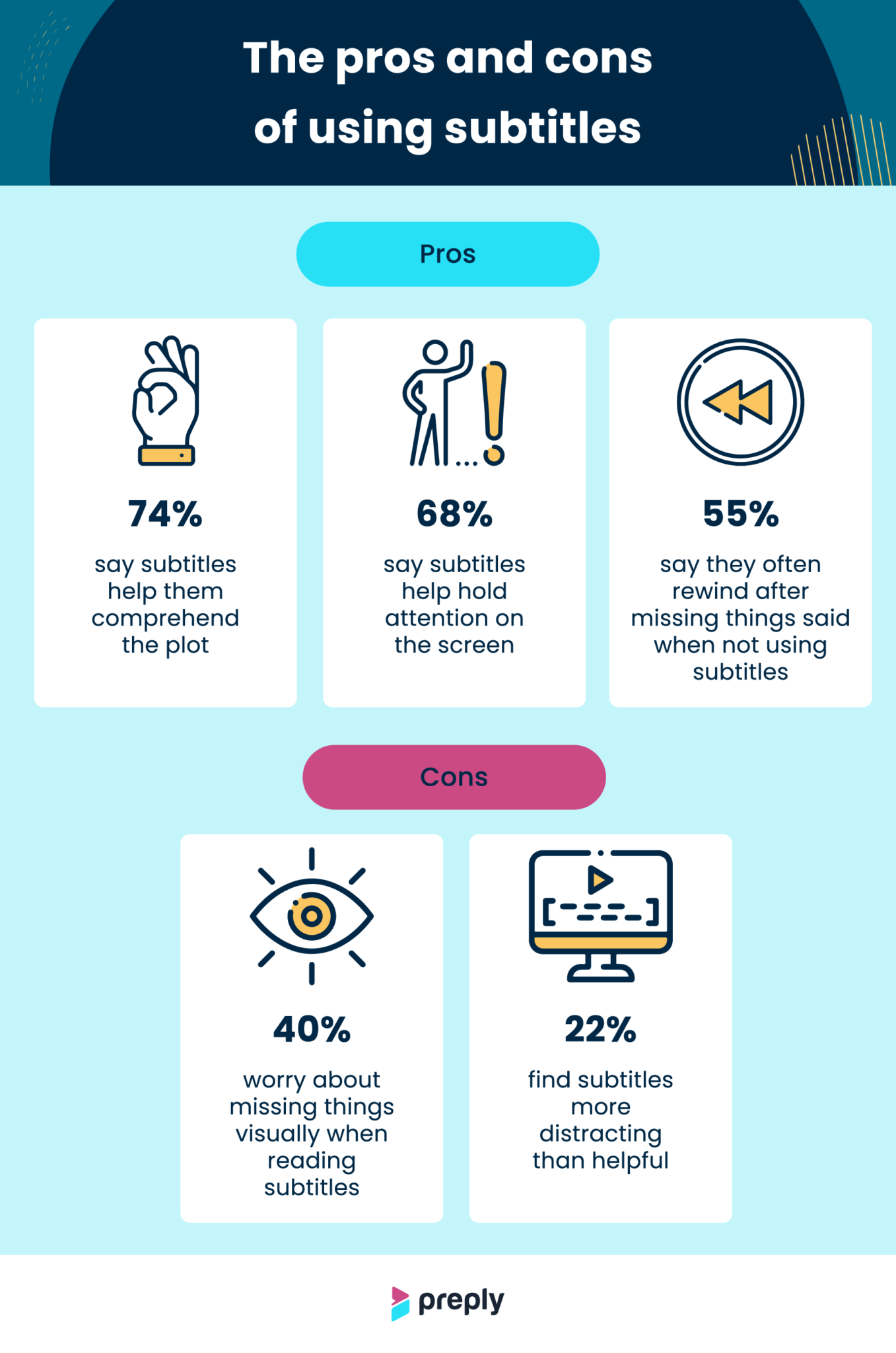 Survey: Why America Is Obsessed with Subtitles