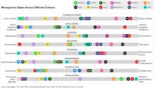 Cross-cultural communication and 5 expert tips to improve it - Preply ...