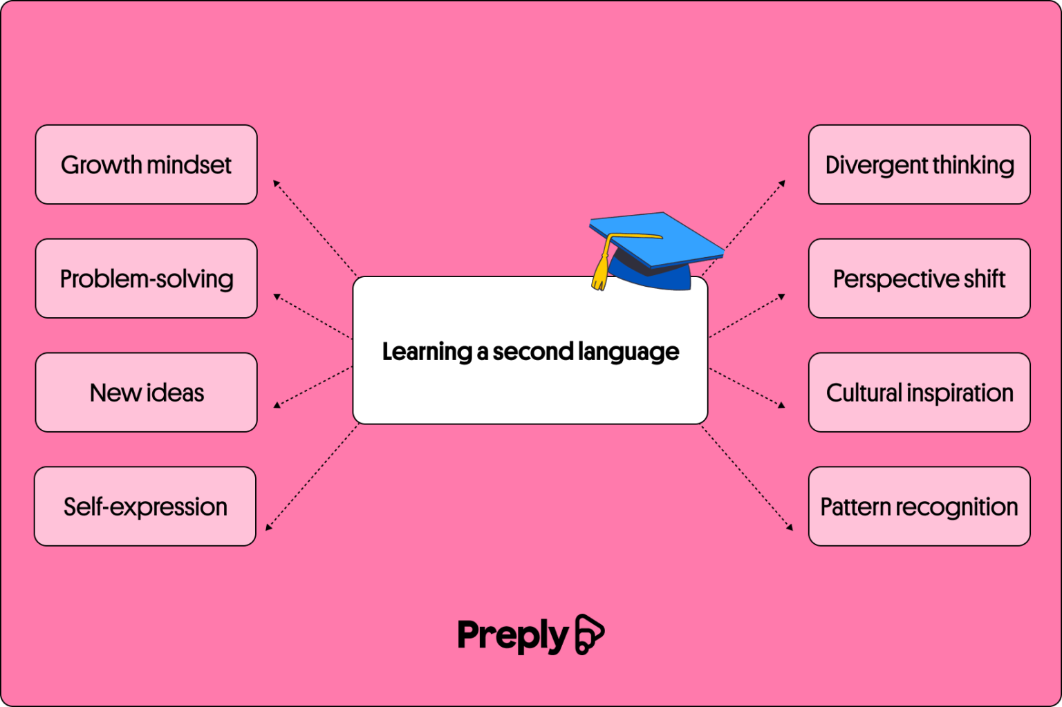 The benefits of learning a second language