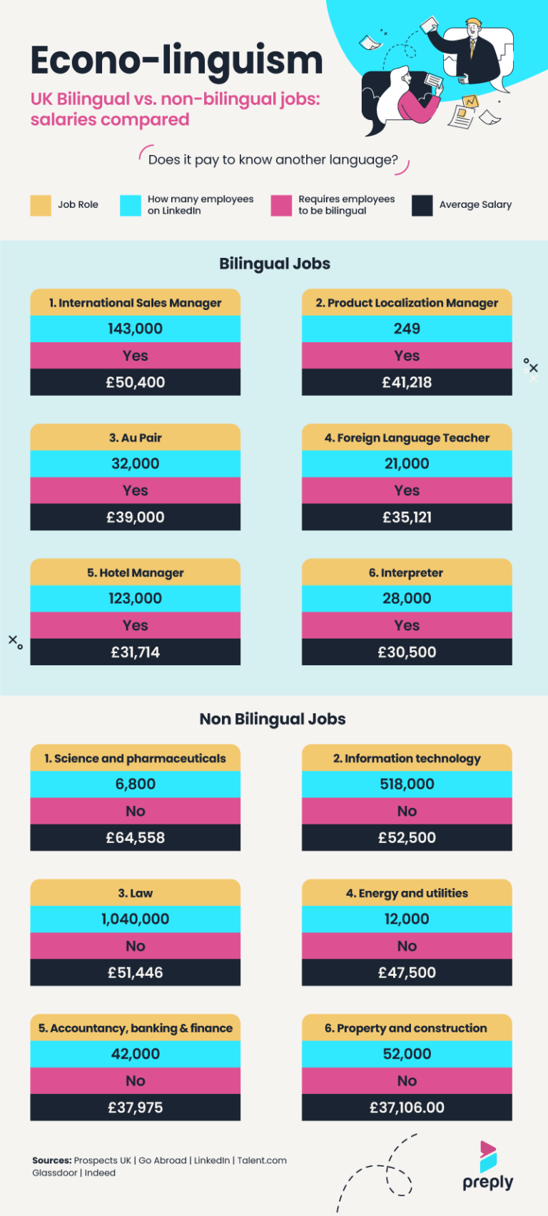 Econo-linguism: The Correlation between Language and Wealth