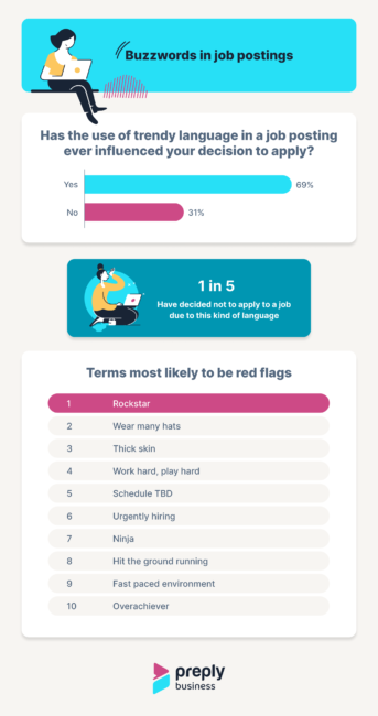 Business jargon survival guide for the office - Preply Business