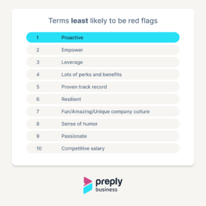 Business jargon survival guide for the office - Preply Business