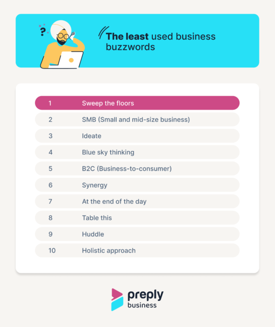 Business jargon survival guide for the office - Preply Business
