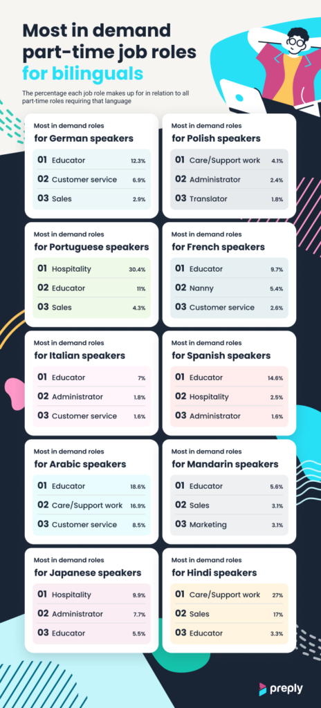 The Top 10 Side Hustles for Bilingual Brits