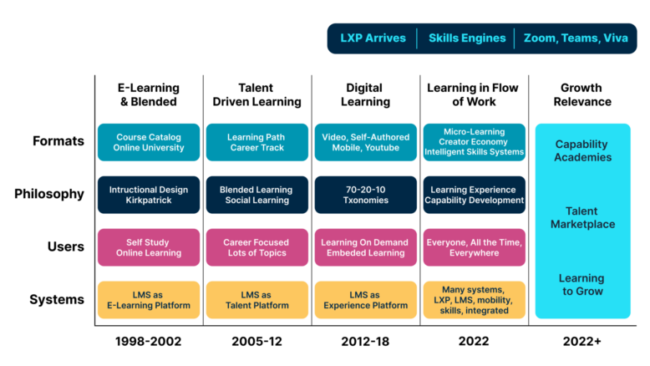 Learning in the Flow of Work: Best Practices - Preply Business