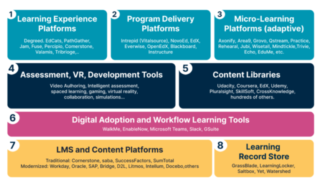 Learning in the Flow of Work: Best Practices - Preply Business