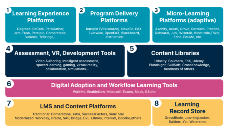 Learning in the Flow of Work: Best Practices - Preply Business