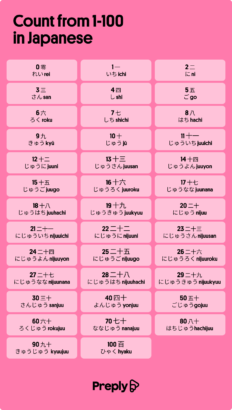 100+ Basic Japanese Words for Complete Beginners
