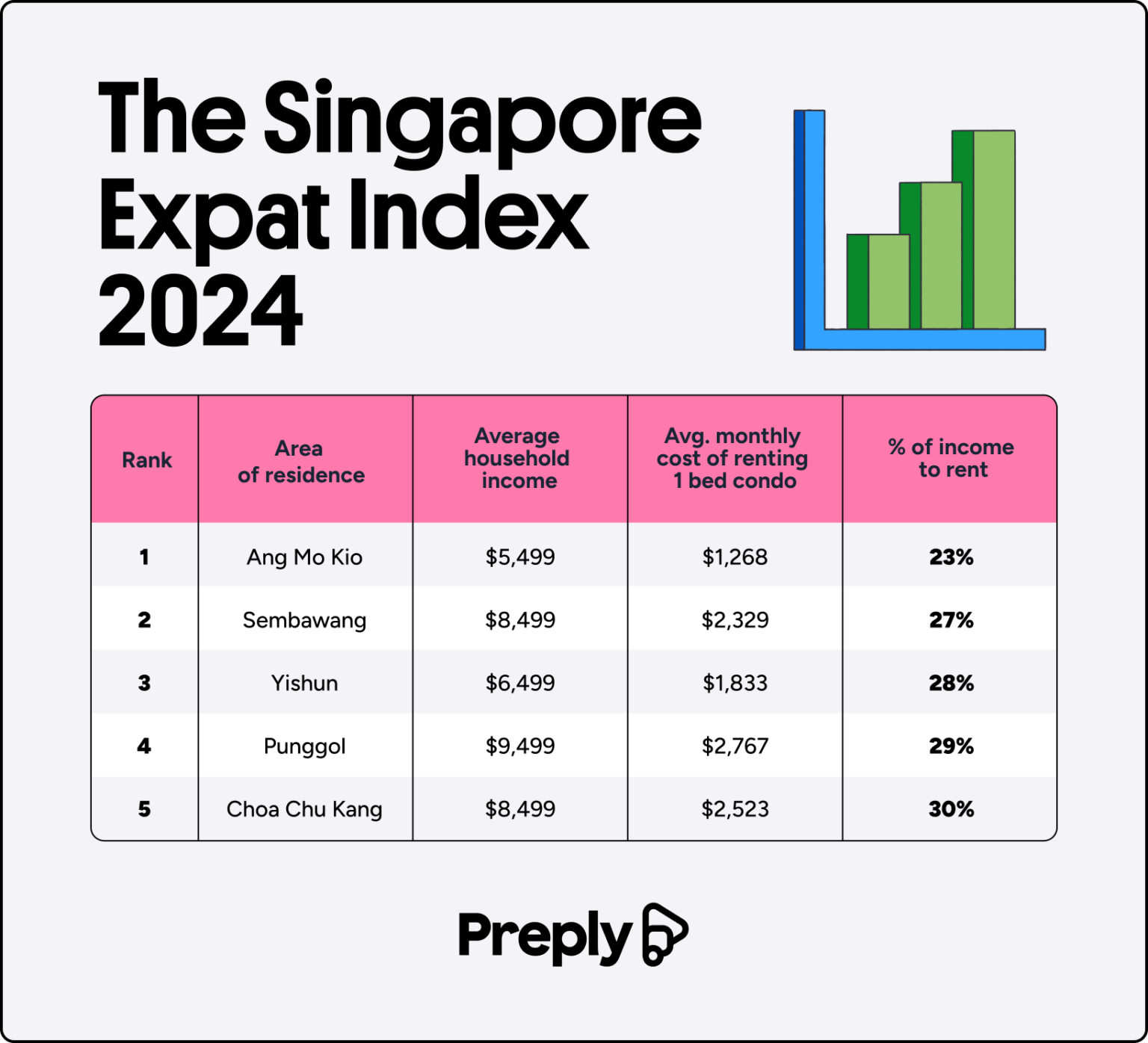 The best cities for expats in 2025 | Preply