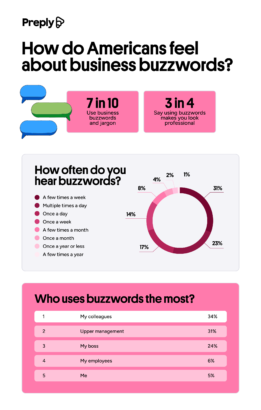 Business jargon survival guide for the office - Preply Business