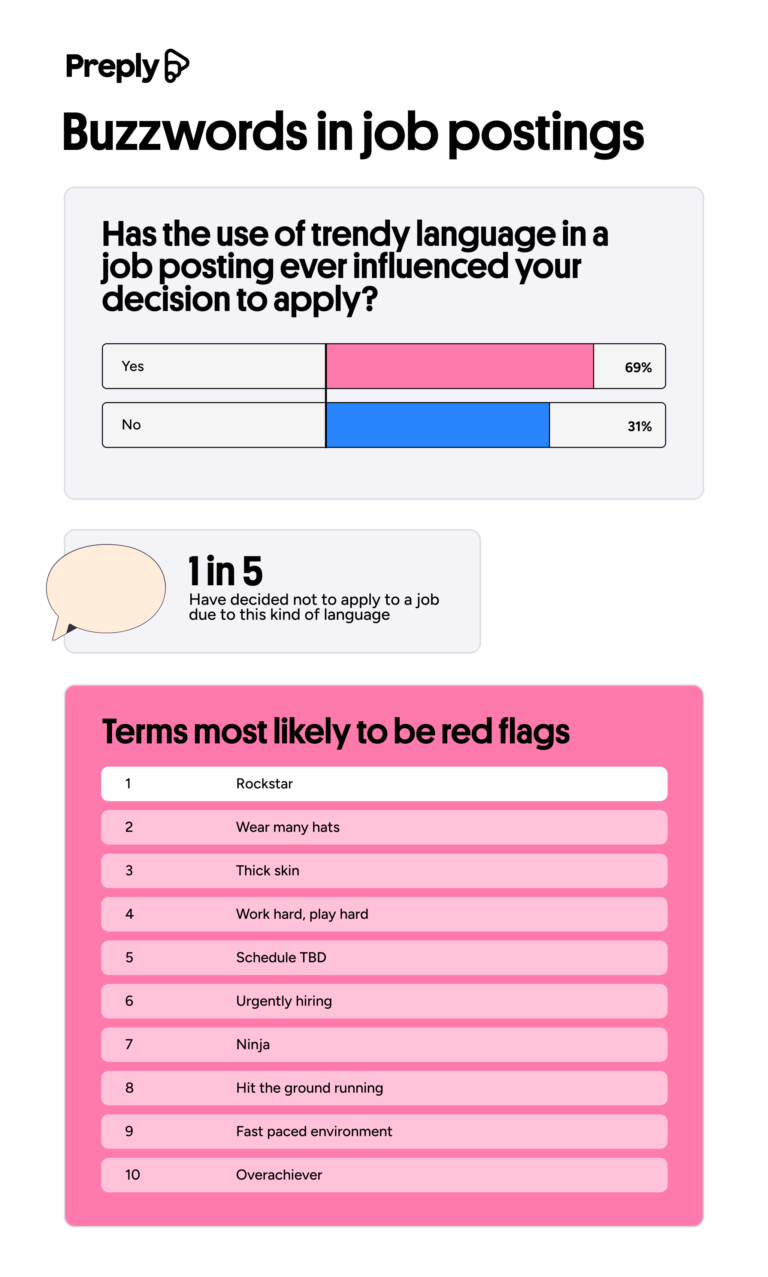 Business jargon survival guide for the office - Preply Business