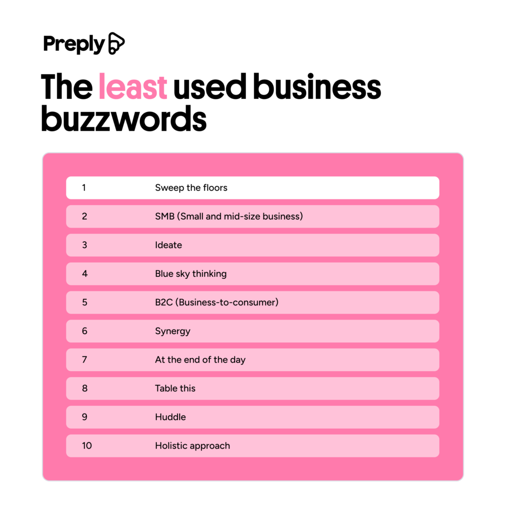 Business jargon survival guide for the office - Preply Business