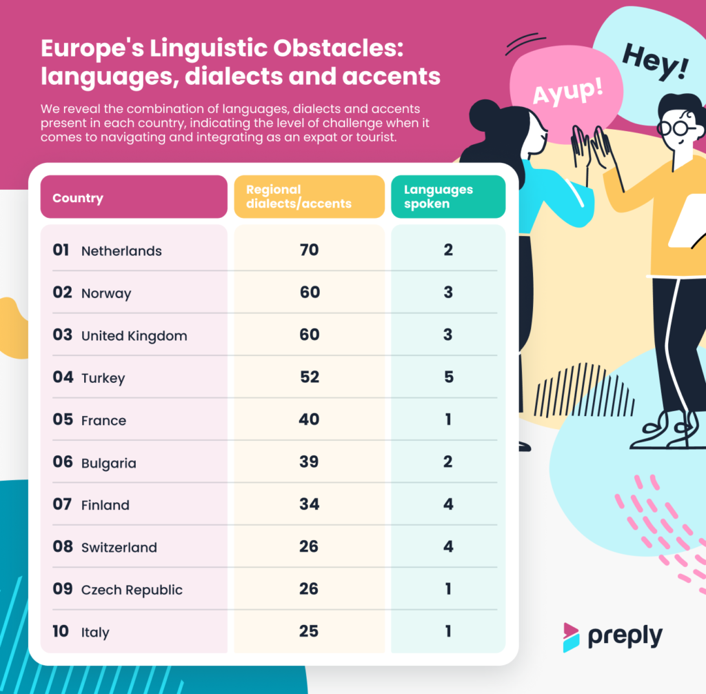 Europe and its linguistic obstacles