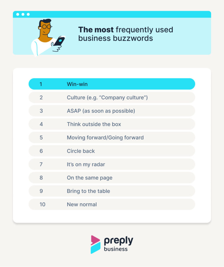 Business jargon survival guide for the office - Preply Business