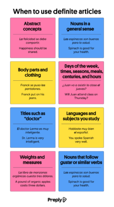 How to Use Definite & Indefinite Articles in Spanish
