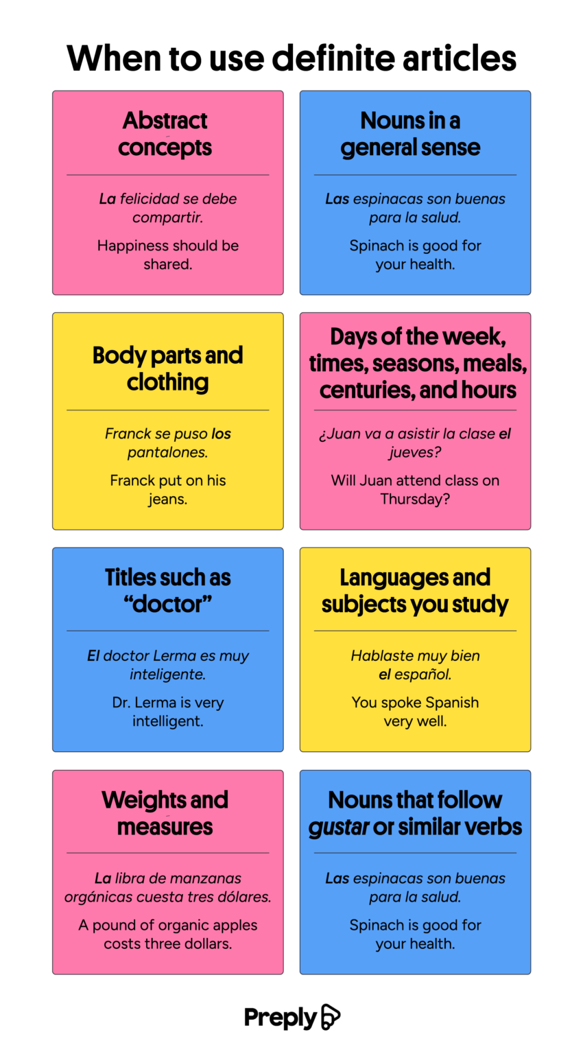 How to Use Definite & Indefinite Articles in Spanish