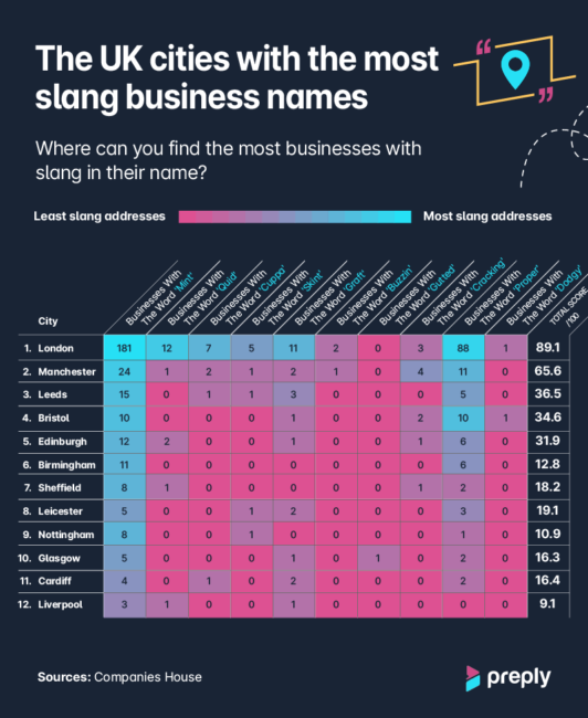 Mapped: British Slang and the Cities Where You Can Find It