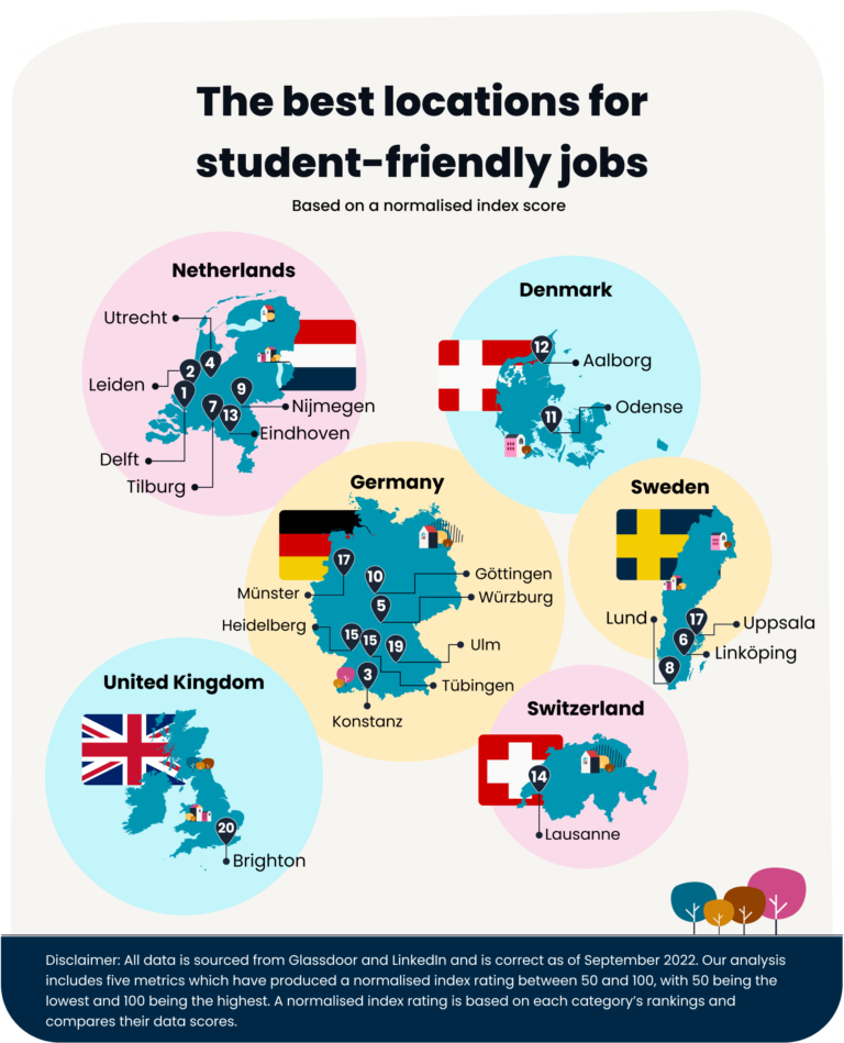 Which European Cities Are The Best For International Students To Work ...