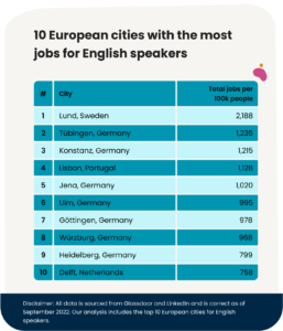 Which European Cities Are The Best For International Students To Work ...