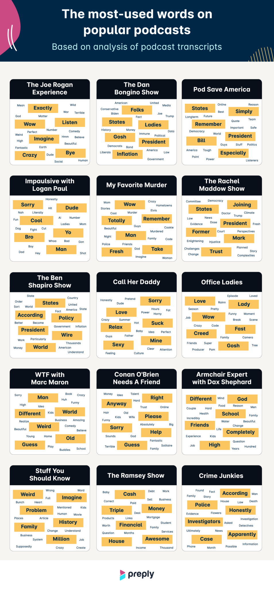 Podcast Nation: An Analysis of Popular Shows