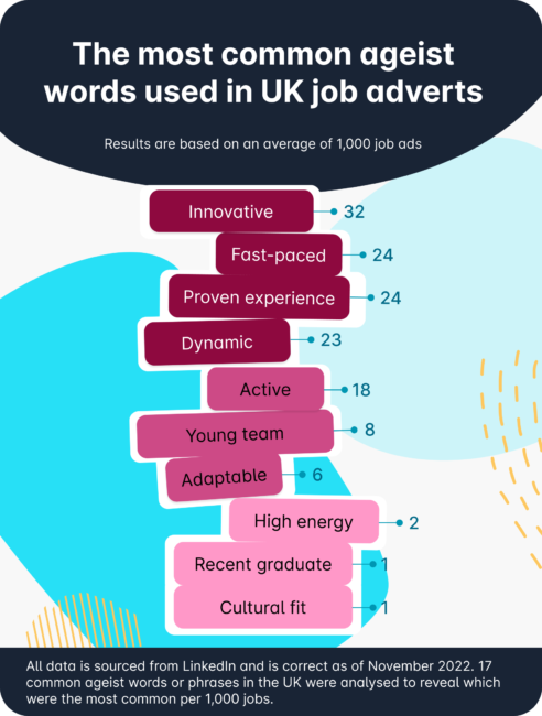 The Language Of Job Ads