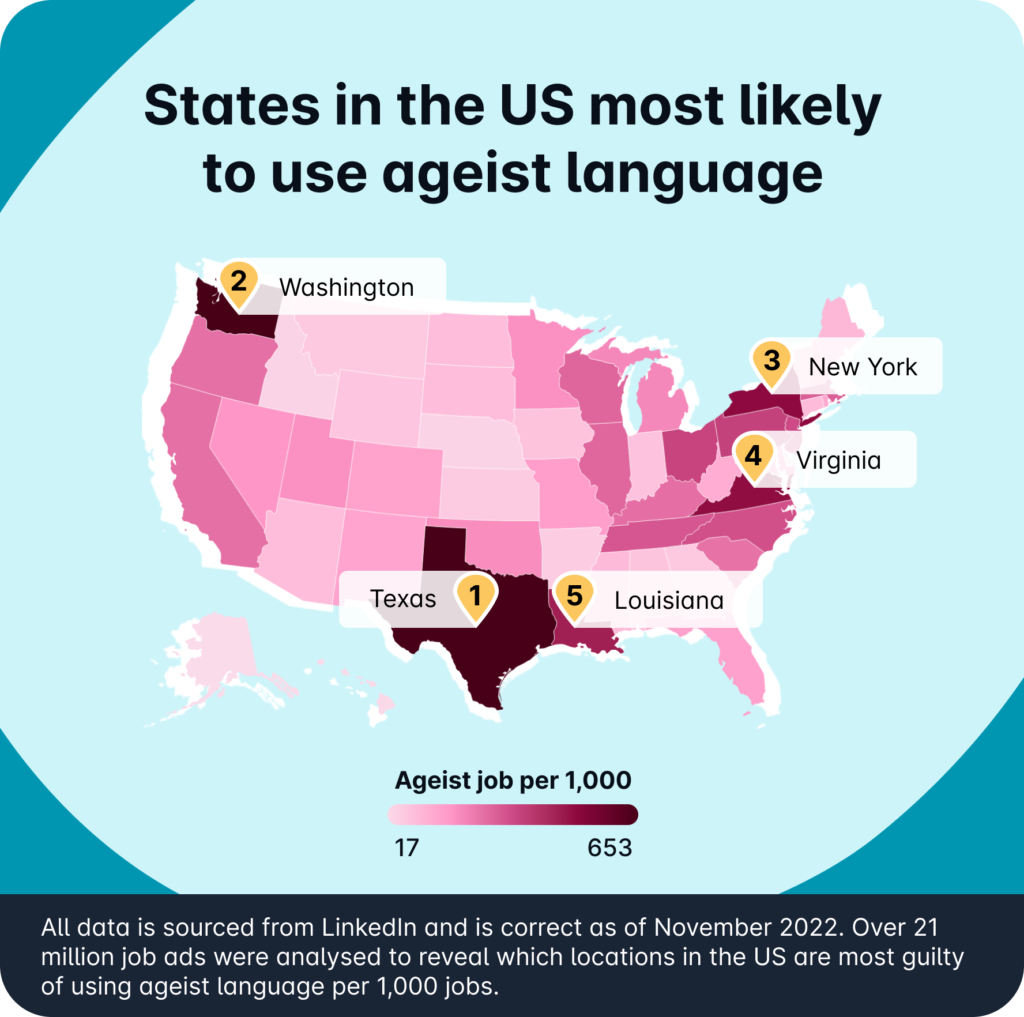 The Language Of Job Ads