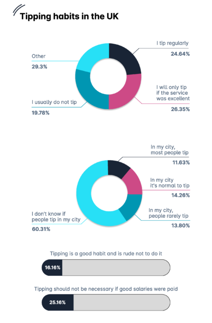 The Rudest Cities in the UK Revealed