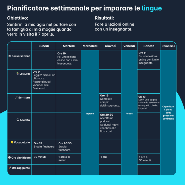 Programma per lo studio delle lingue: Guida alla creazione di un ...