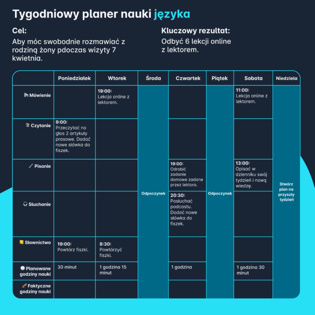 Planer nauki języka: jak stworzyć idealny harmonogram nauki (+ szablon)