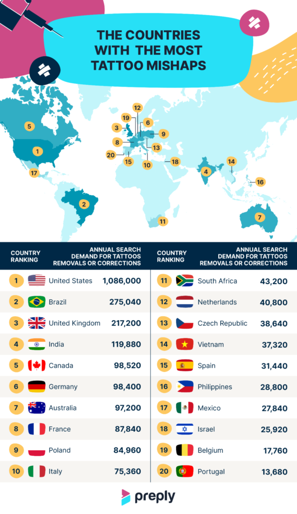 The Most Popular Types of Language Tattoos