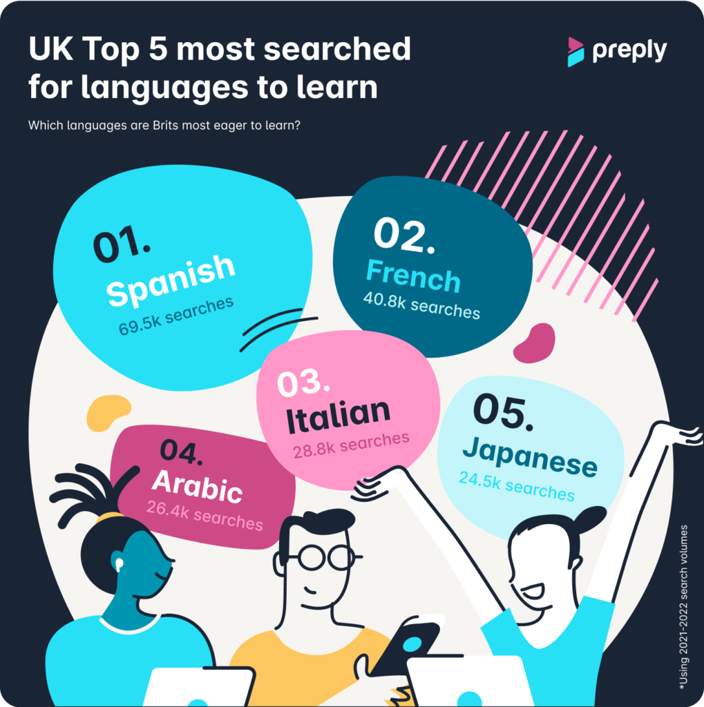 Top UK 'hubs' raising the next multilingual generations