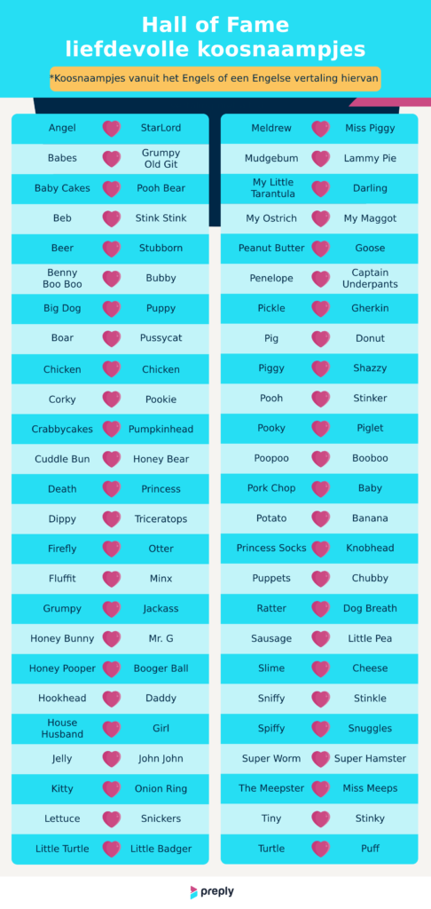 De populairste koosnaampjes wereldwijd