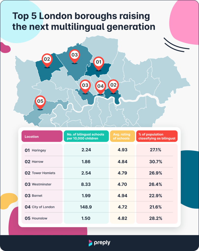 Top UK 'hubs' raising the next multilingual generations