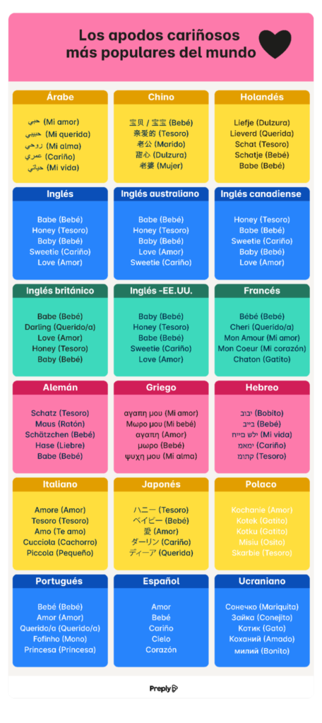 Cuáles son los apodos cariñosos más populares del mundo